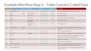 Automate Medical Coding With WHODrug Koda | PPTX
