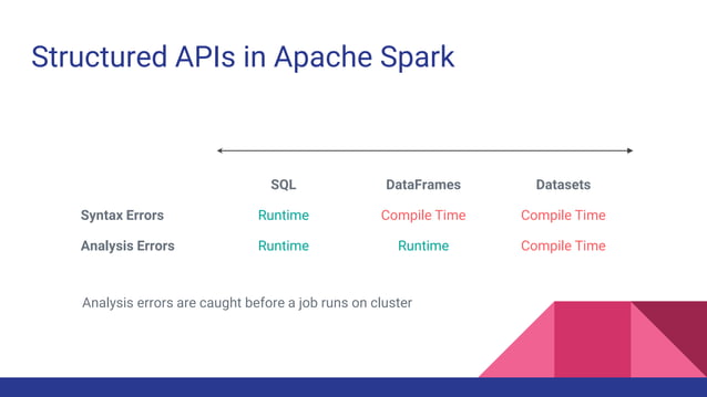 Automate ml workflow_transmogrif_ai-_chetan_khatri_berlin-scala | PPT