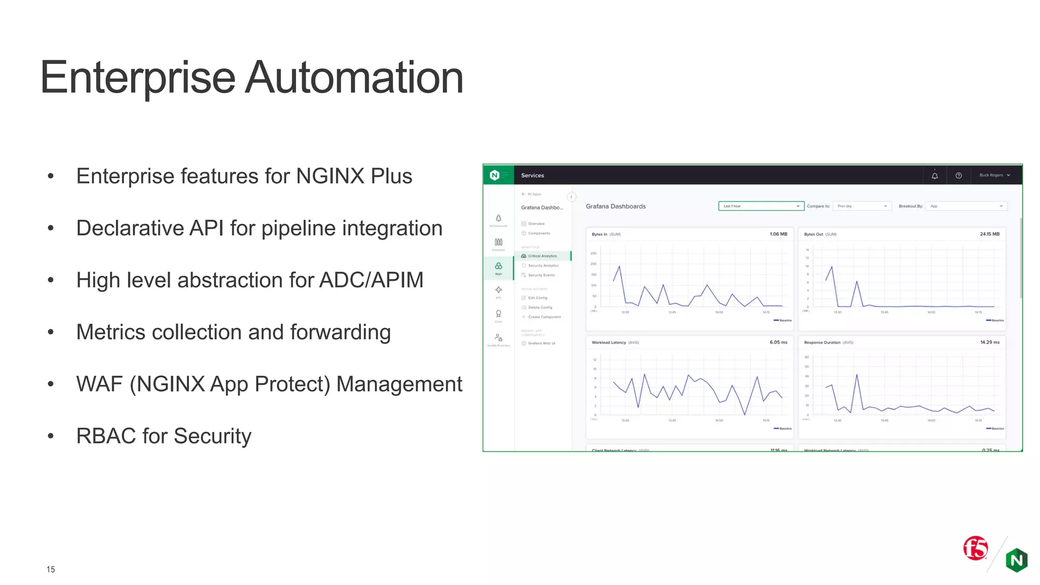Automate Nginx With Devops Tools Ppt