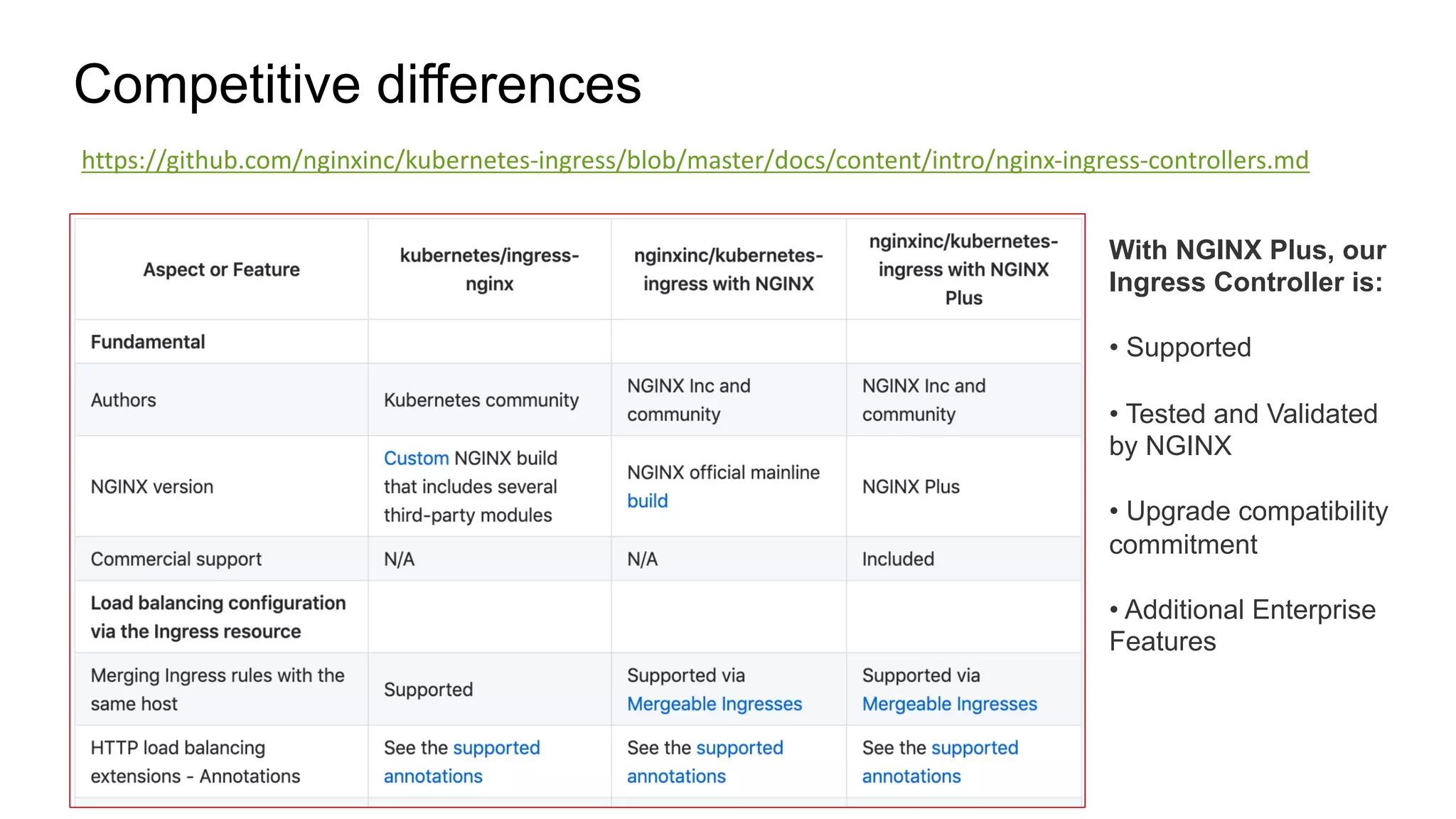 Automate Nginx With Devops Tools Ppt