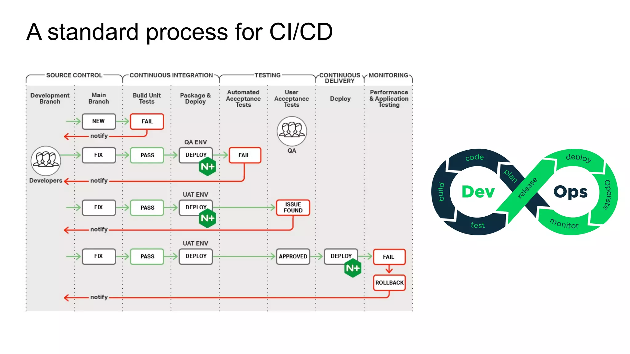 Automate Nginx With Devops Tools Ppt