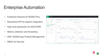 Automate NGINX with DevOps Tools | PPT