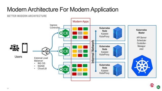 Automate Nginx With Devops Tools Ppt