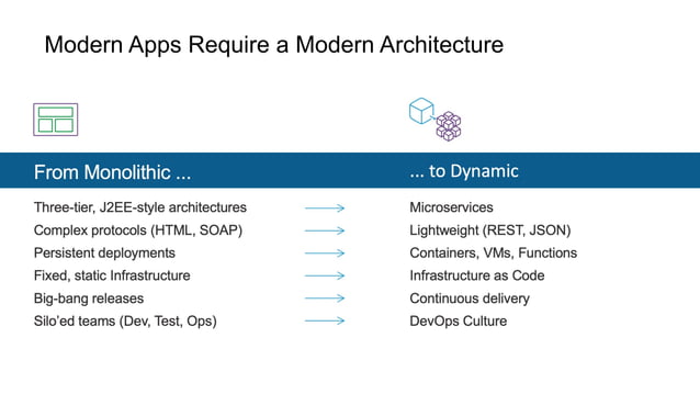 Automate Nginx With Devops Tools Ppt