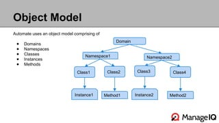 Design Summit - Automate roadmap - Madhu Kanoor | PPT