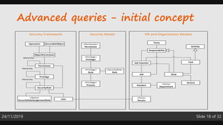 Automate security role assignments | PDF