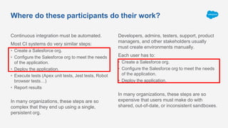 Automate the development lifecycle with cumulus ci on april 9th, 2020 | PPT