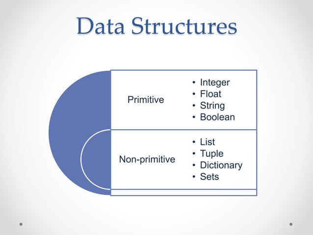 Automate Using Python Pptx Programming Languages Computing