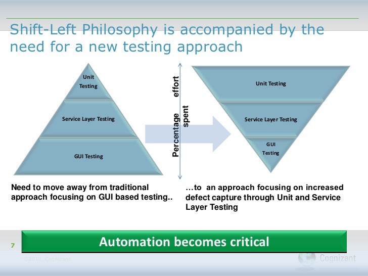 Shift Left Slide by gayathryadhavan’s