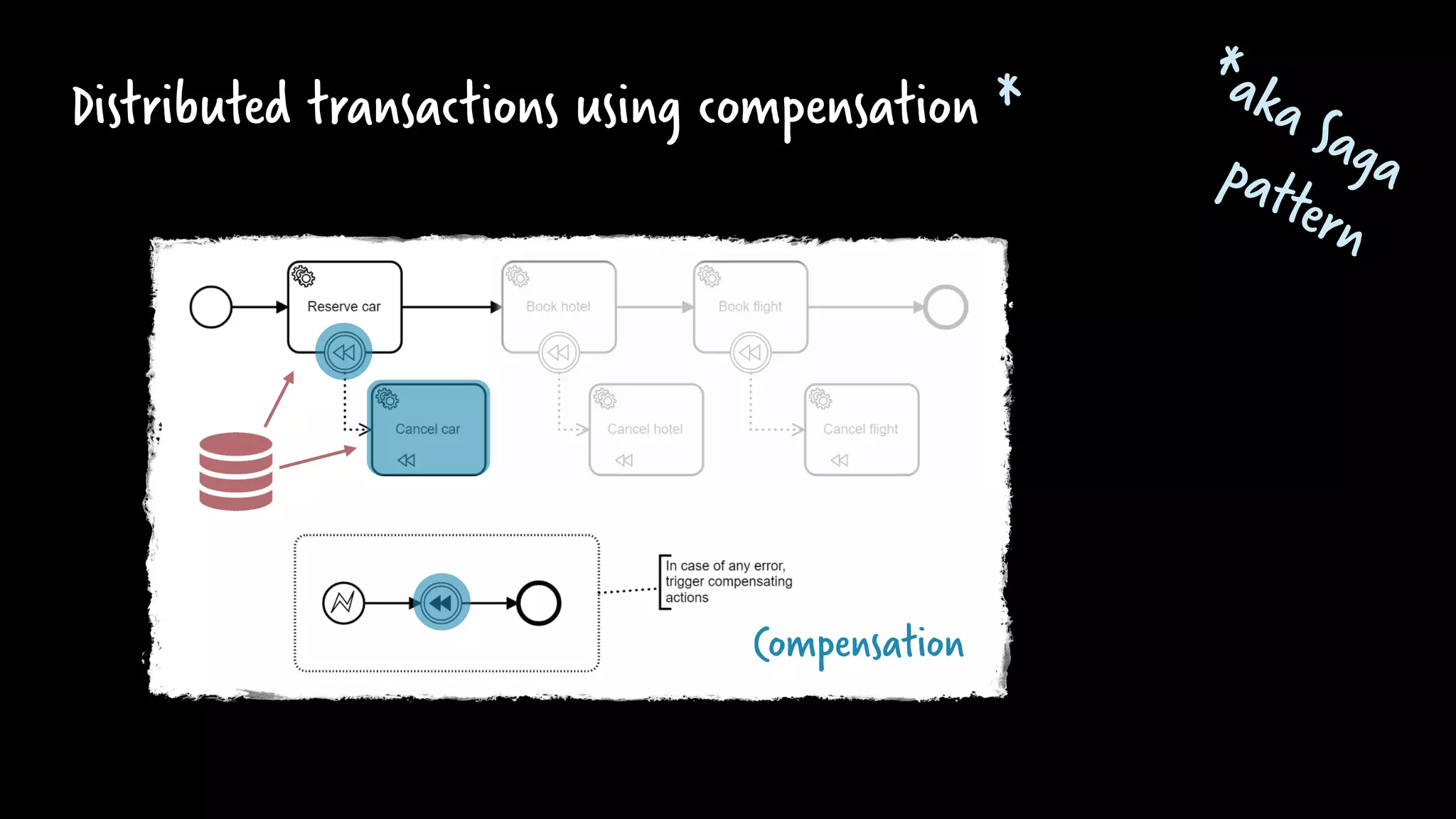 Workflow Automation With Bpmn Lessons Learned Ppt 3949