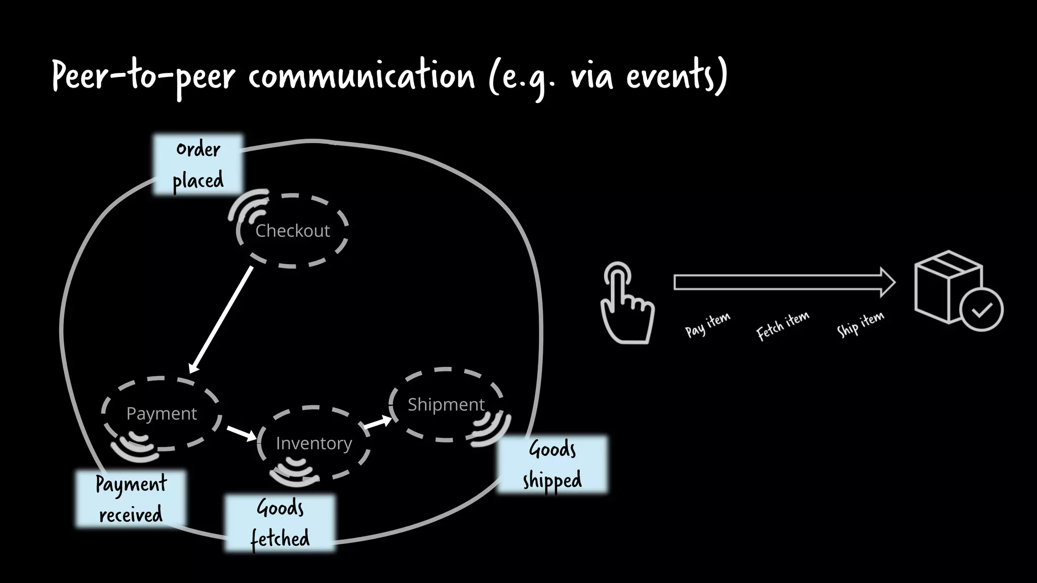 Workflow Automation With Bpmn Lessons Learned Ppt 0372