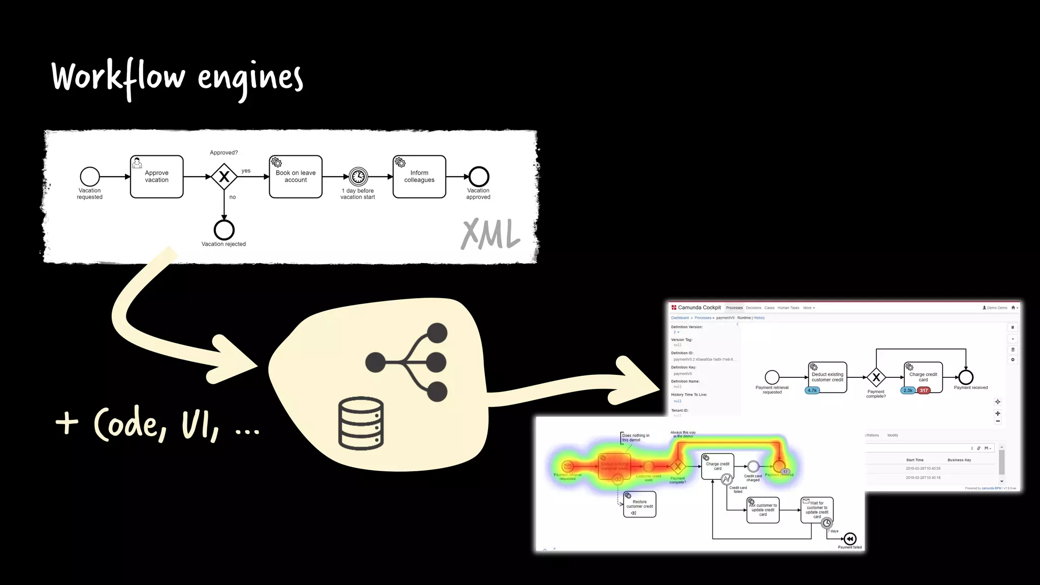 Workflow Automation With Bpmn Lessons Learned Ppt