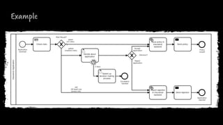 Workflow automation with BPMN. Lessons learned. | PDF