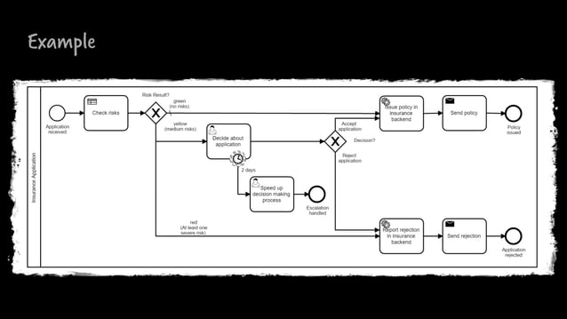 Workflow Automation With Bpmn Lessons Learned Ppt