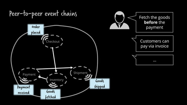 Workflow Automation With Bpmn Lessons Learned Ppt
