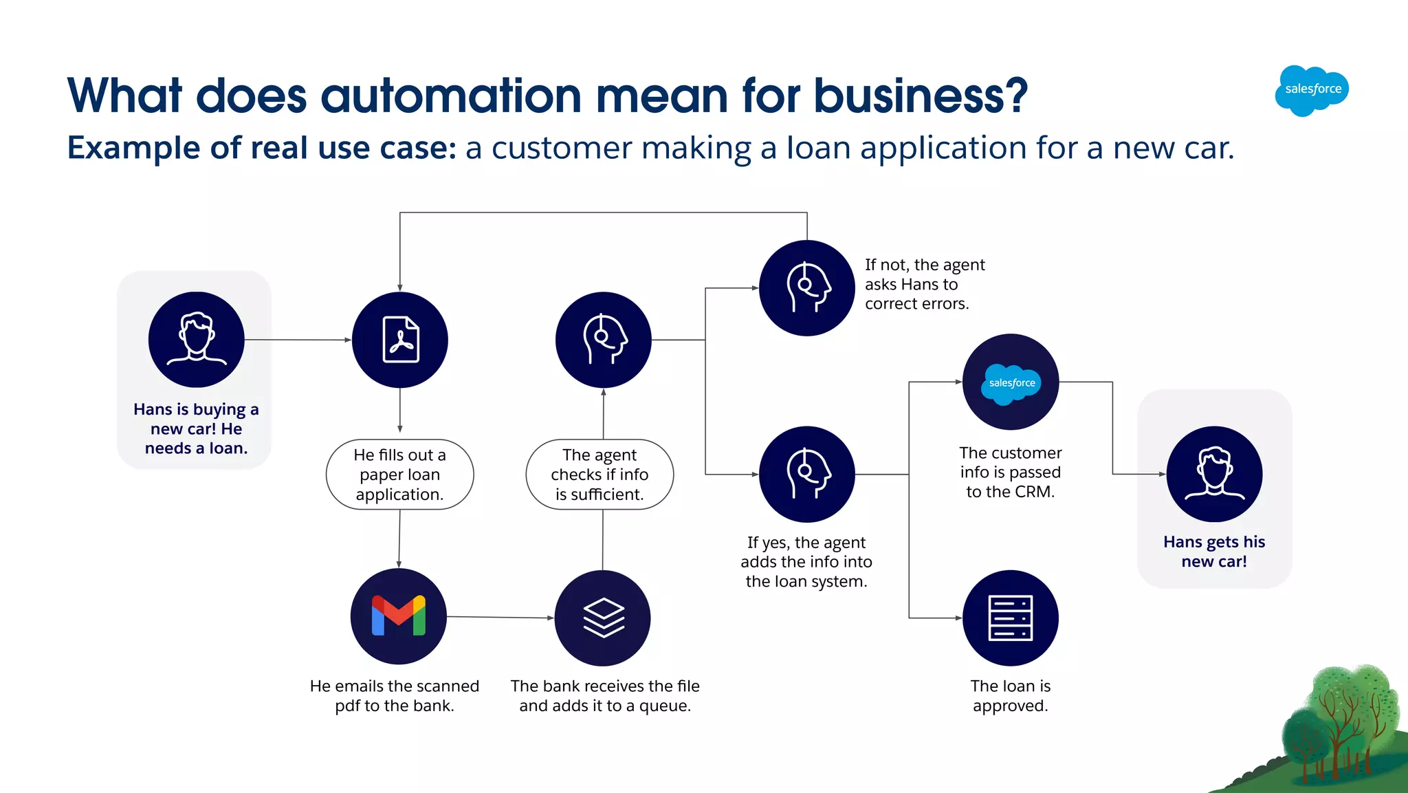 Automate Workflows with MuleSoft Automation.pdf
