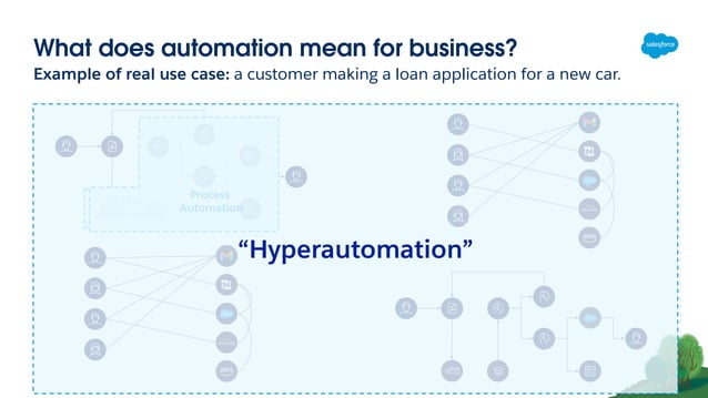 Automate Workflows with MuleSoft Automation.pdf