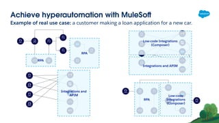 Automate Workflows with MuleSoft Automation.pdf