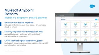 Automate Workflows with MuleSoft Automation.pdf