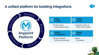 Automate Workflows with MuleSoft Automation.pdf