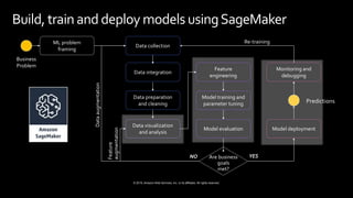 Automate your Amazon SageMaker Workflows (July 2019) | PPTX
