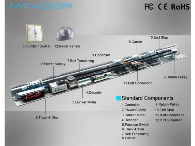 Automatic sliding doors | PPT