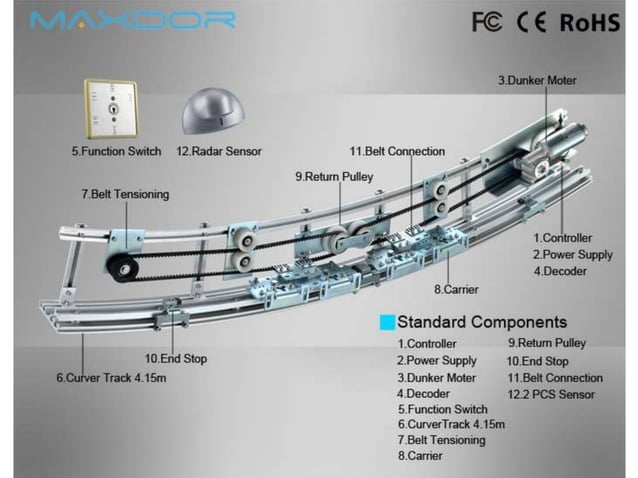 Automatic sliding doors | PPTX