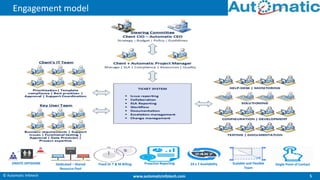 Automatic Infotech | PPT