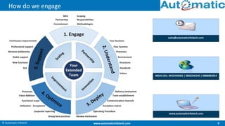 Automatic Infotech | PPT
