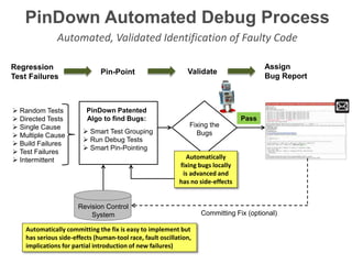 Automatic Bug Fixing | PPTX | Web Development | Internet