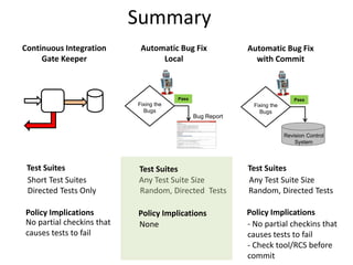 Automatic Bug Fixing | PPTX | Web Development | Internet