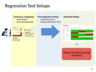 Automatic Bug Fixing | PPTX
