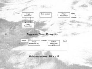Automatic Classification Satellite images for weather Monitoring | PPT