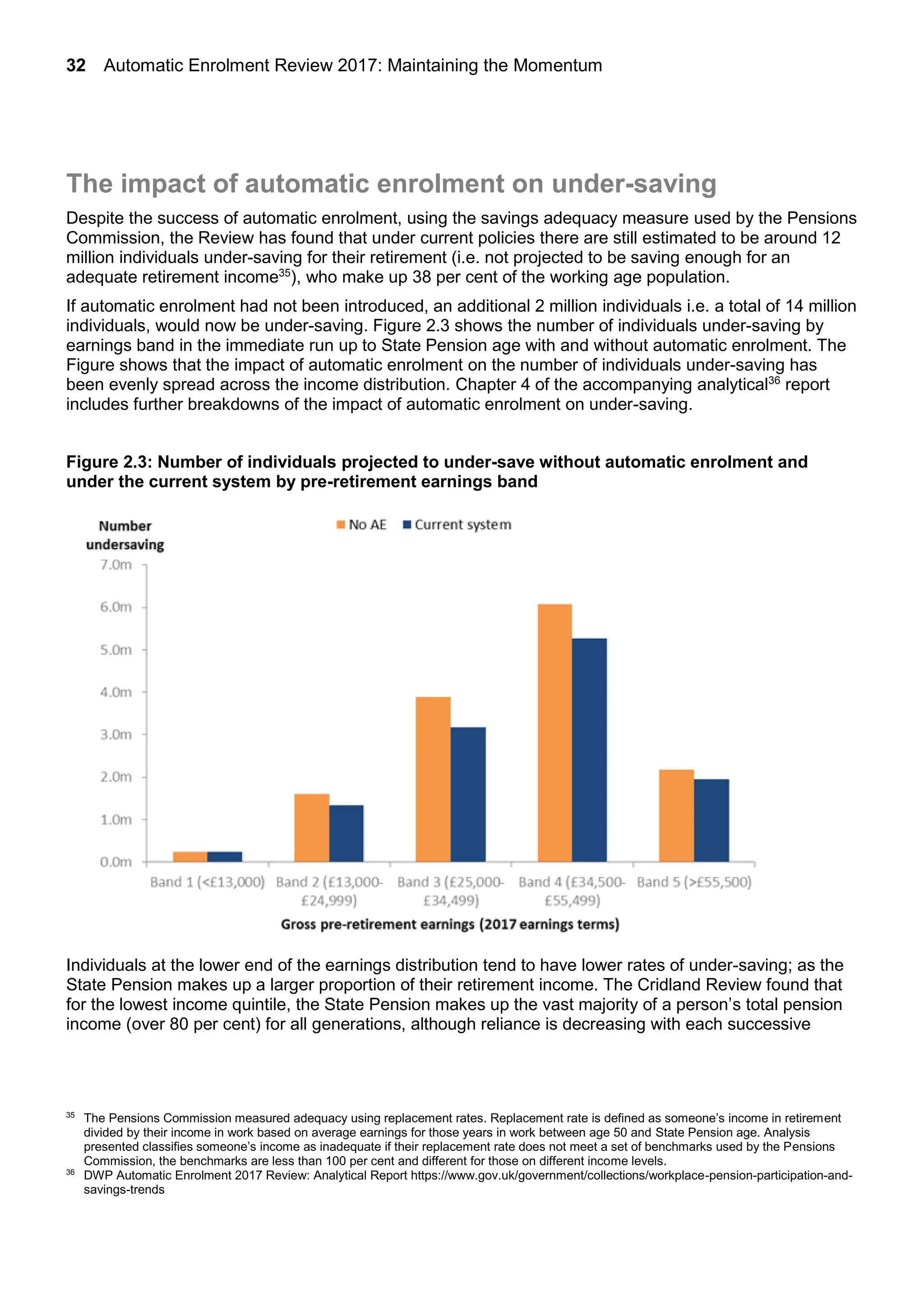 automatic-enrolment-review-2017-maintaining-the-momentum.PDF