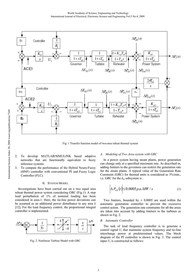 Automatic Generation Control Of Interconnected Power System With