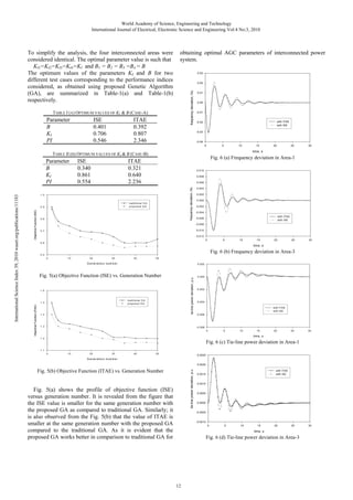 Automatic generation-control-of-multi-area-electric-energy-systems-using-modified-ga | PDF