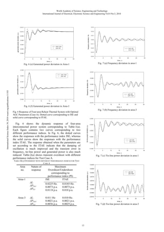 Automatic generation-control-of-multi-area-electric-energy-systems-using-modified-ga | PDF