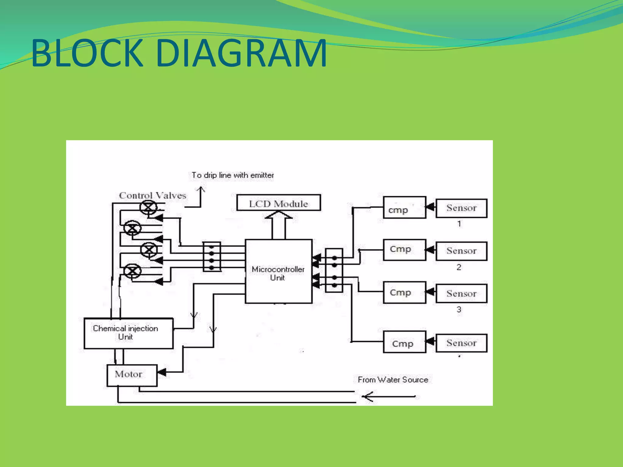 automatic-irrigation-system-ppt.pptx