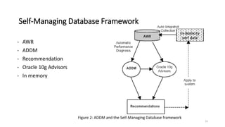Automatic performance-diagnosis-and-tuning-in-oracle | PPT