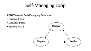 Automatic performance-diagnosis-and-tuning-in-oracle | PPT