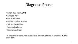 Automatic performance-diagnosis-and-tuning-in-oracle | PPT