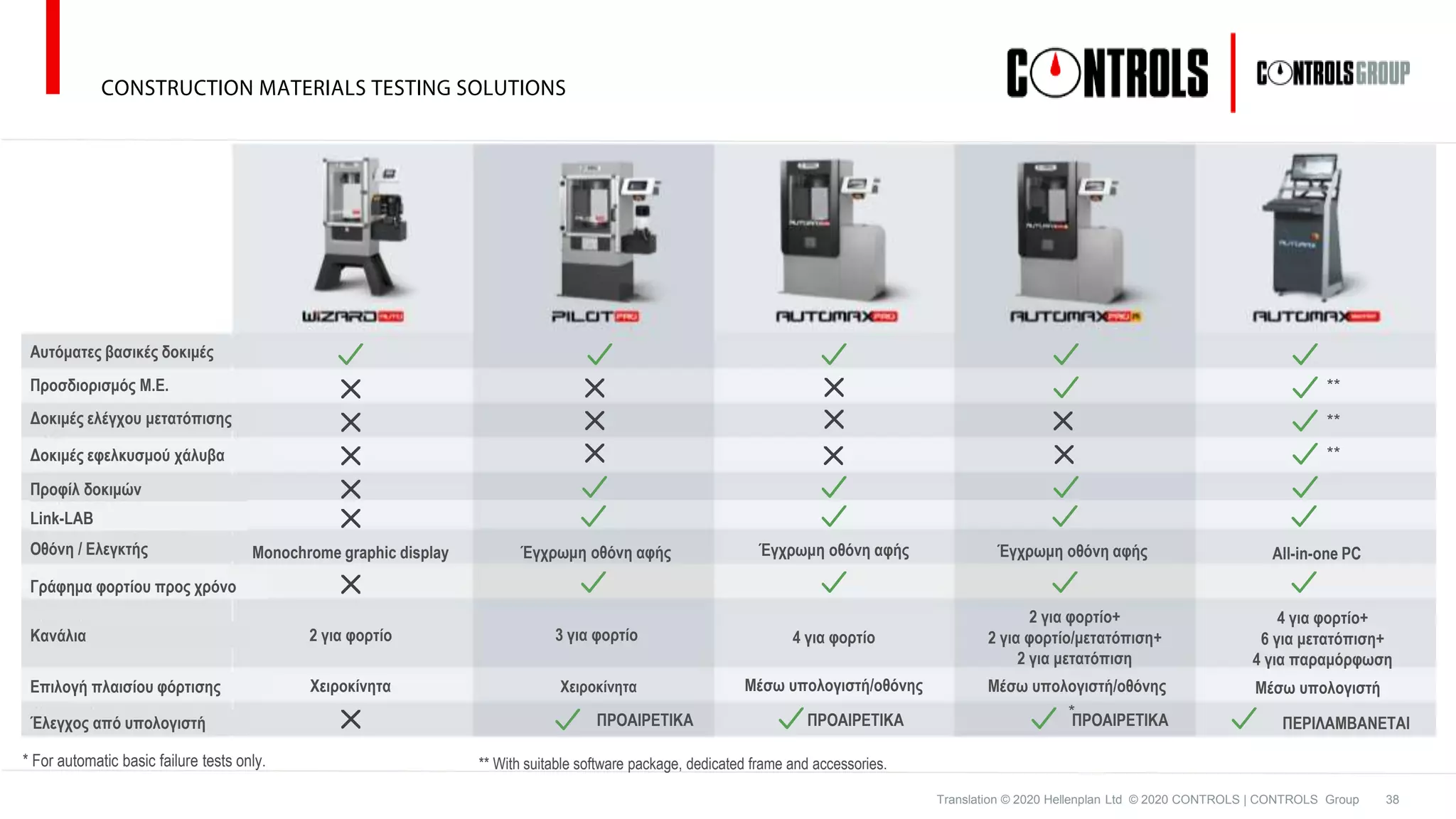 Automatic compression testing machines 2020 | PPTX