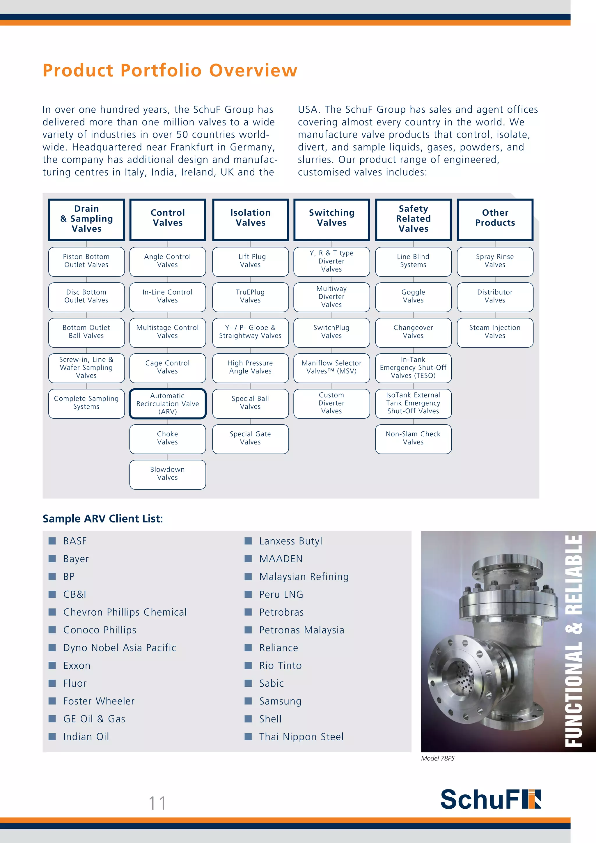 Automatic Recirculation Valve | PDF