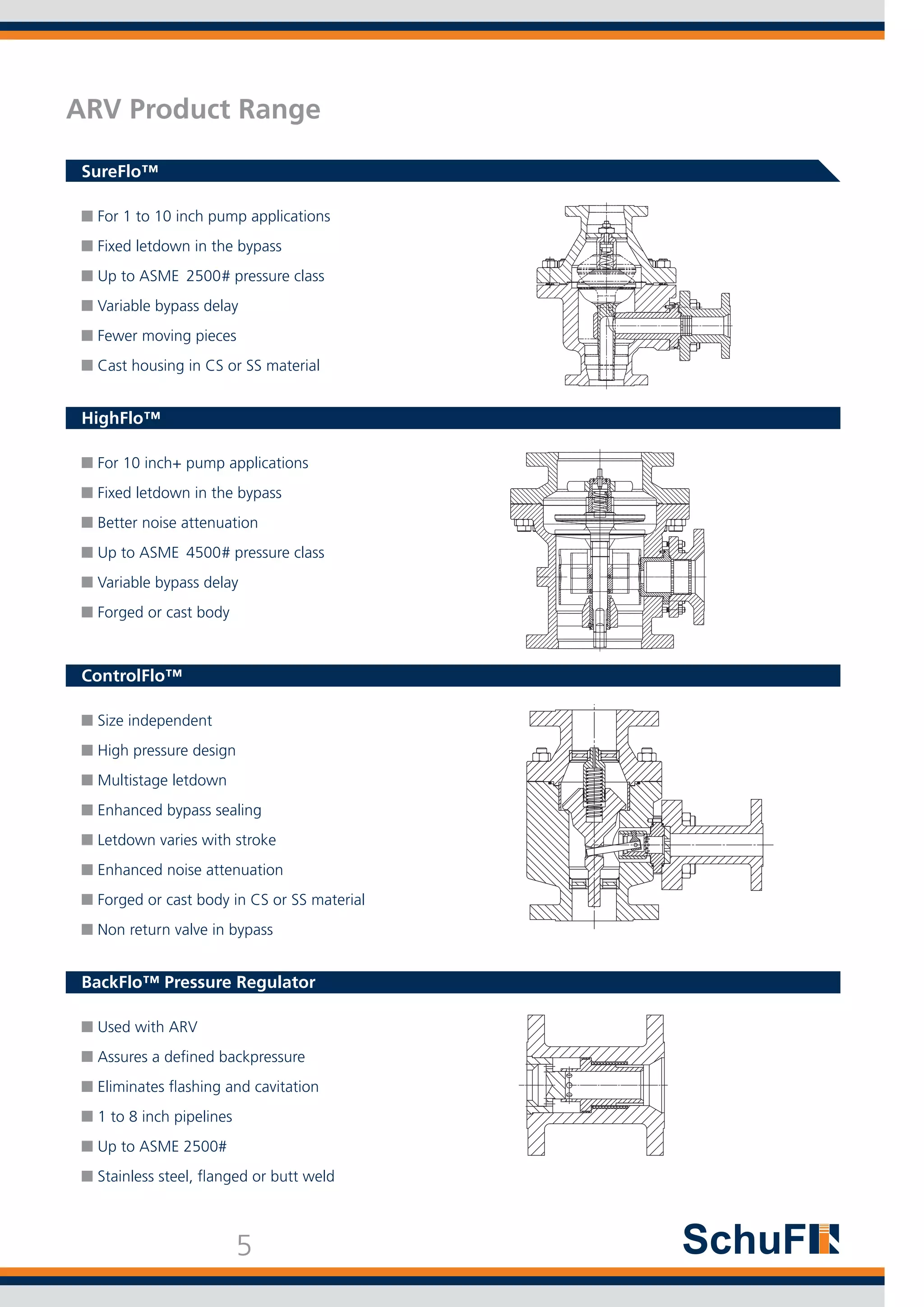 Automatic Recirculation Valve | PDF