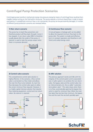 Automatic Recirculation Valve | PDF