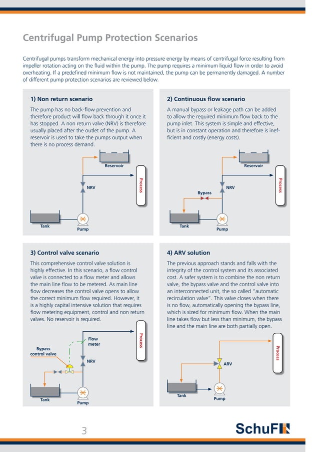 Automatic Recirculation Valve | PDF