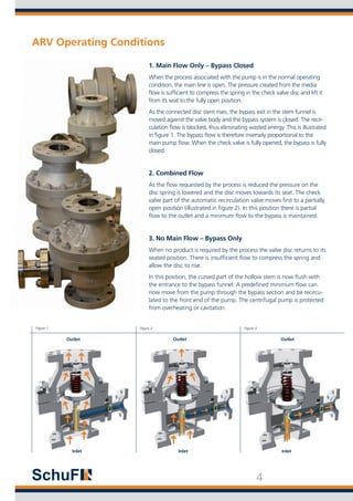 Automatic Recirculation Valve | PDF