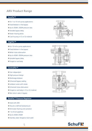 Automatic Recirculation Valve | PDF