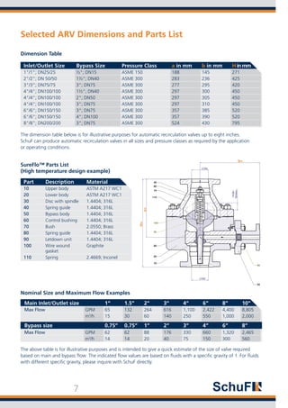 Automatic Recirculation Valve | PDF