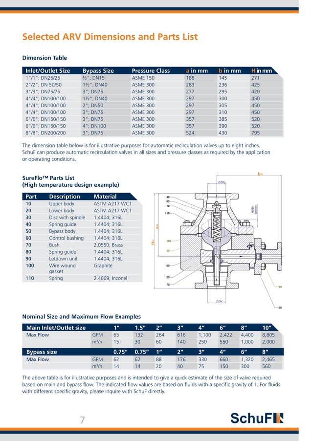 Automatic Recirculation Valve | PDF